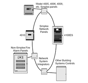 Estaciones de trabajo - Soluciones Industriales en Protección